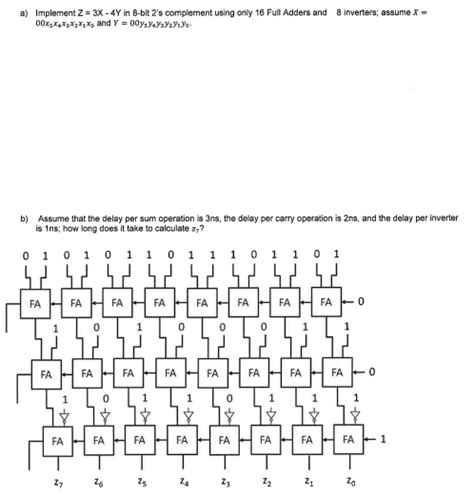 A ﻿implement Z3x 4y ﻿in 8 Bit 2s Complement Using