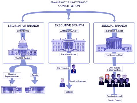 How Congress Works A Beginners Guide Congressnet