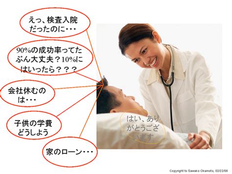 医療安全とコミュニケーション 医療安全推進者ネットワーク