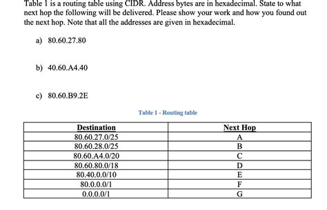 Solved Table 1 Is A Routing Table Using Cidr Address Bytes