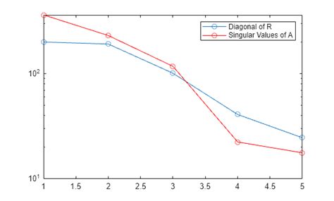 Qr Qr Decomposition Matlab