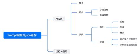 Github Daijun You Prompt Programming Prompt Ai