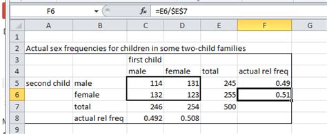2 4 Conducting A Chi Squared Contingency Test Using Excel Bsci 1511l Statistics Manual