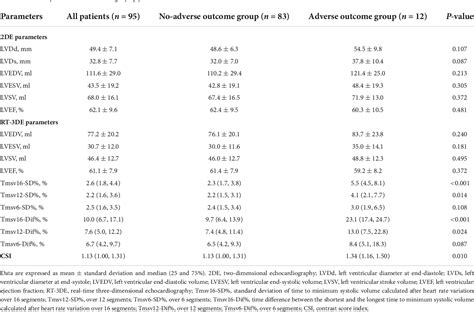 Table 1 From Predictive Value Of Left Ventricular Dyssynchrony For