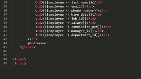 Teknologi Informasi Cara Menampilkan Dan Menambah Data Database Di Laravel