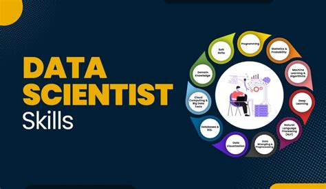 Top 11 Must Have Data Scientist Skills In 2025 Pynet Labs
