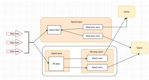 understanding spark ui wondered how to monitor spark jobs… by