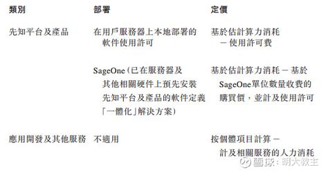 决策类ai龙头第四范式ipo估值偏低，模型数量、单模型利润双击是最大看点 第四范式启动赴港上市 大模型就是一个赢家通吃的领域 Ai