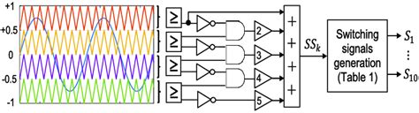 block diagram of the multicarrier phase disposition pwm technique