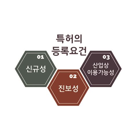 물질특허 반드시 등록받아야 하는 강력한 특허입니다 기율특허법인 전문가와 빠르고 확실한 등록