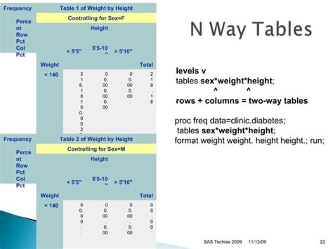 base sas statistics procedures ppt