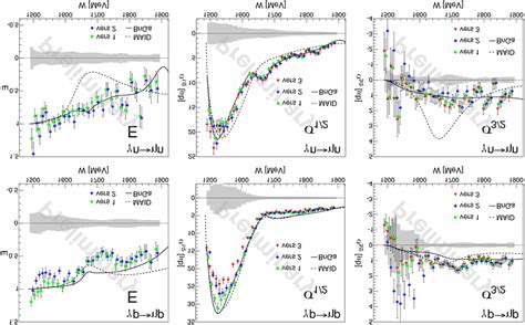 Double Polarization Observable E Left Hand Figure And Helicity