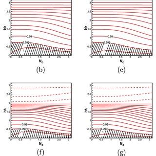 Contours Of Normalized Numerical Phase Velocity Top And Group