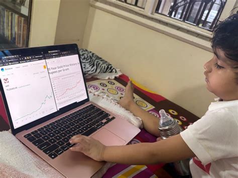 Roshan Jain On Linkedin Gold Silver Investinindia Stockmarketgrowth India2024