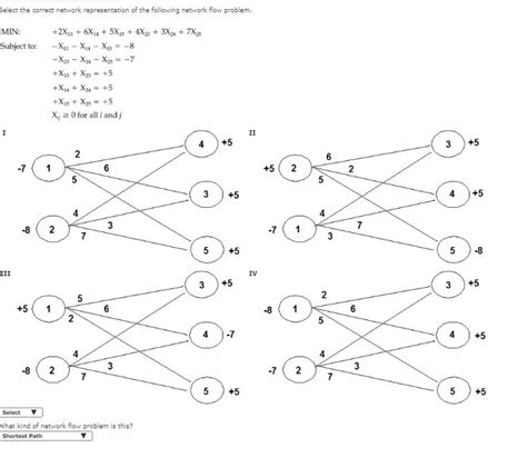 Solved Select The Correct Network Representation Of The Chegg