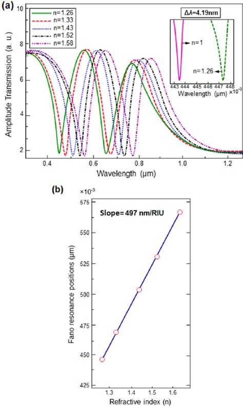 Numerically Calculated Effective Permittivity For Both Real Download Scientific Diagram