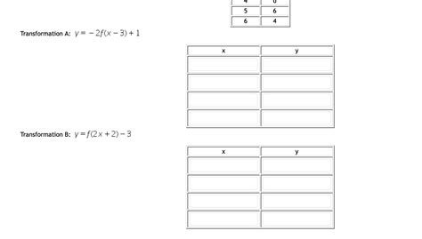 Solved QUESTIUNU Using The Graph Of The Function F X And Chegg