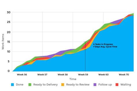 Agile KPIs That Any Executive Manager Should Know