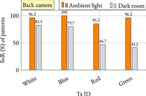 Cnn‐based Human Detection And Identification In Indoor Optical Camera Communication Systems