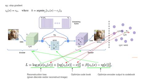 Vq Vae Neural Discrete Representation Learning