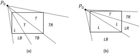 Line Clipping In 2d Overview Techniques And Algorithms Pmc