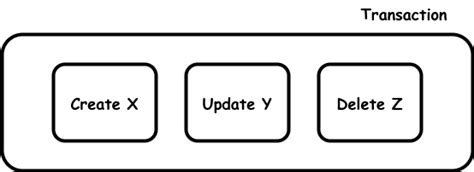 Transaction Architectural Patterns