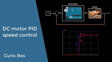 Dc Motor Pid Speed Control Motor Speed Arduino