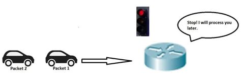 Quality Of Service QoS Queues And Queuing Explained Study CCNA