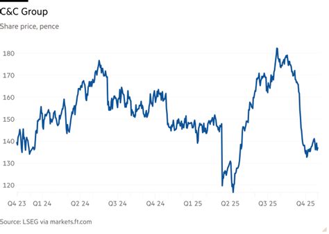 Stockpickers Airtel Africa Candc Group Ultimate Products