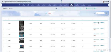 Java毕业设计 基于springboot的会议室预定管理系统（附源码数据库文档资料）会议预定系统数据库 Csdn博客