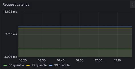 Using Python Sonar Scanner Locally To Scan Code Quality By Inaya Rahmanisa Medium