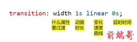 〖大前端 基础入门三大核心之css篇㉒〗 过渡属性的基本使用 前端哥