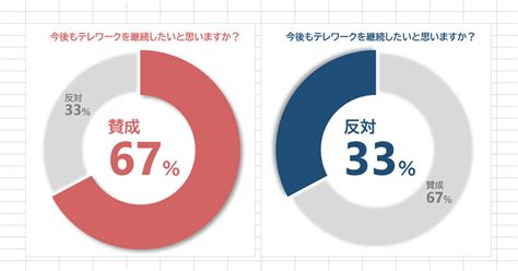 「ドーナツ」グラフの活用とフレーミング効果 作り方で変わる！excelグラフ実践テク47 Tech（テックプラス）