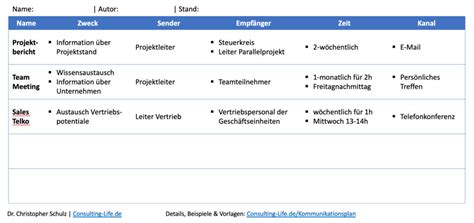 Kommunikationsplan Aufbau Einsatz Tipps And Vorlagen Consulting Life