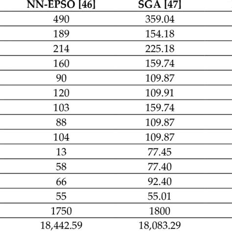 Dispatch Results For The Different Methods For 2520 Mw Demand Download Scientific Diagram