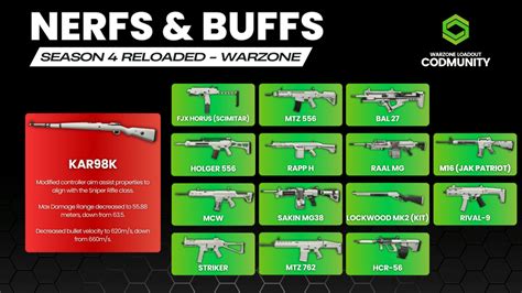 Warzone Season 4 Reloaded Detailed Breakdown Of Nerfs And Buffs New