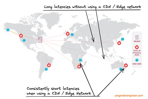 Inside Uber S Move To The Cloud Part 1 By Gergely Orosz
