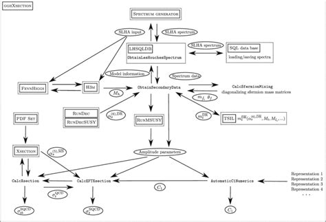 Flow Chart Of Our Numerical Setup The Rectangular Frames Denote