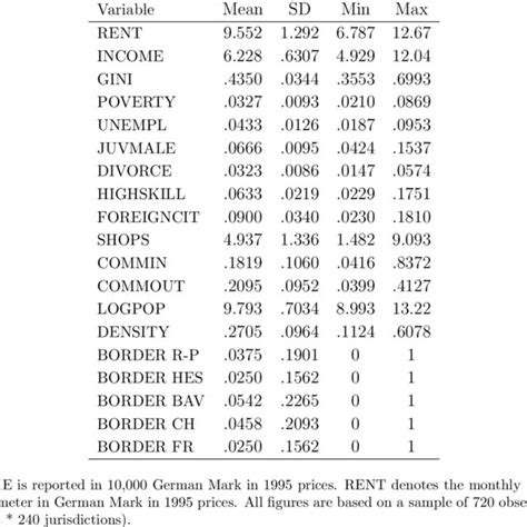 summary statistics for explanatory variables download table