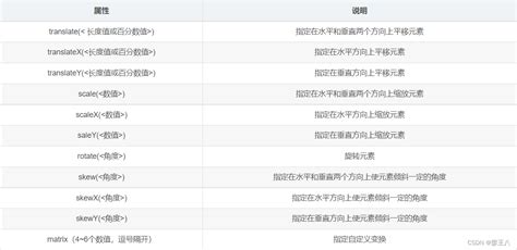 Html5 知识点(第一节)h5 Xyrefresh Csdn博客 Html5 知识点(第一节)h5 Xyrefresh Csdn博客
