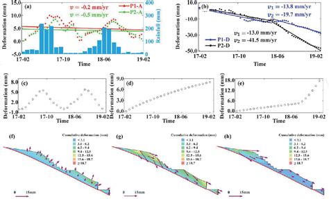 Figure 1 From Landslide Movement Monitoring With Insar Technologies Semantic Scholar