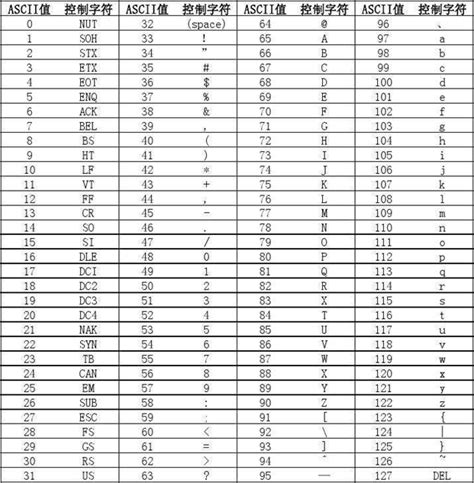 Python 学习笔记 My Sharings