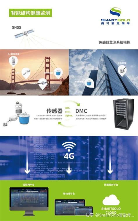 智能传感器技术对结构物健康监测的意义 知乎