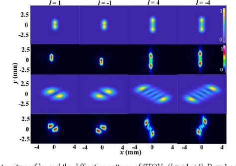 Figure 1 From Diffraction Properties Of Lights With Transverse Orbital