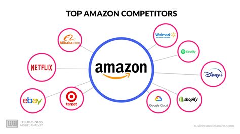 Top 12 Amazon Competitors In 2024
