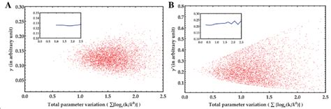 Perturbation Analysis A Perturbation Analysis For Model 1 B
