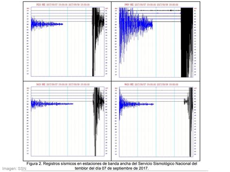 Reporte Del Sismo El De Mayor Magnitud Registrado En Un Siglo