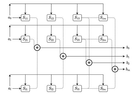 Multi Terminal Linear State Automata Download Scientific Diagram
