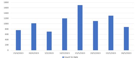 CVE PaperCut NG And MF Remote Code Execution