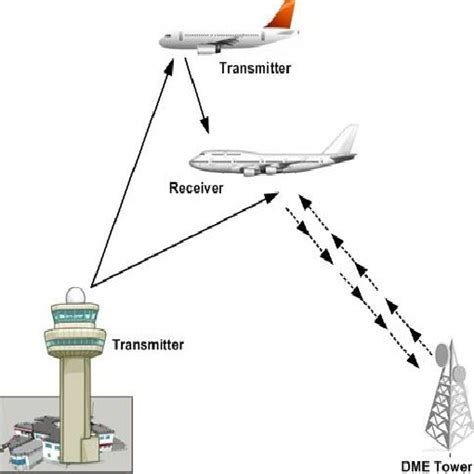 L Dacs Interference Scenario Download Scientific Diagram